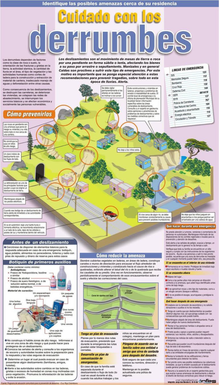 Prepárate para un Derrumbe - EcoExploratorio: Museo de Ciencias de ...